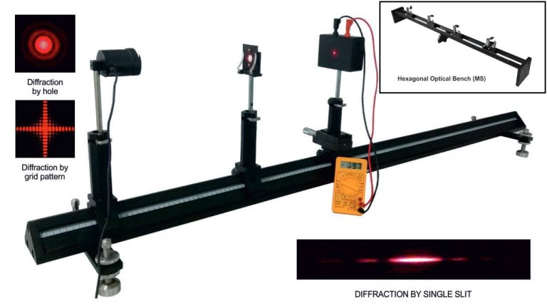 Diode Laser Diffraction SK078/SK173 | Physics Lab Kit