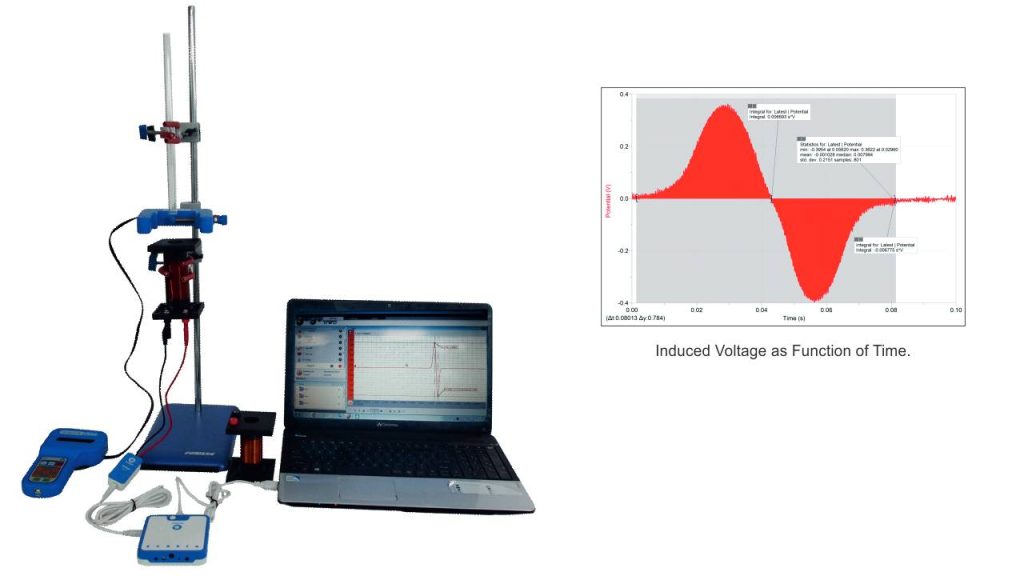 Faraday’s Law & Induced EMF SED1003 | Physics Lab Kit