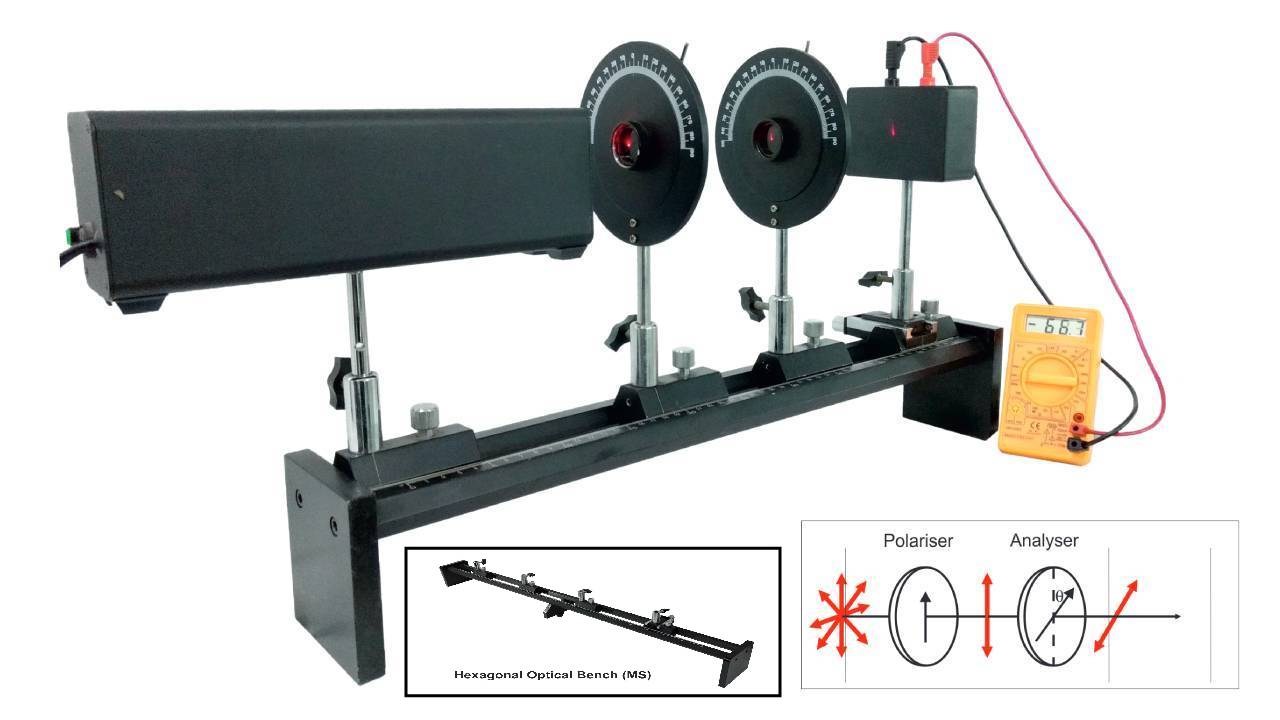 Polarization of Light & Malus Law SK045 | Physics Lab Kit